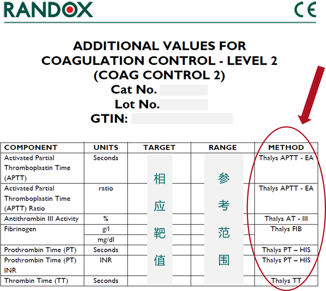 ThalysBio Hemostasis Reagents Enrolled in the World-renowned Third ...