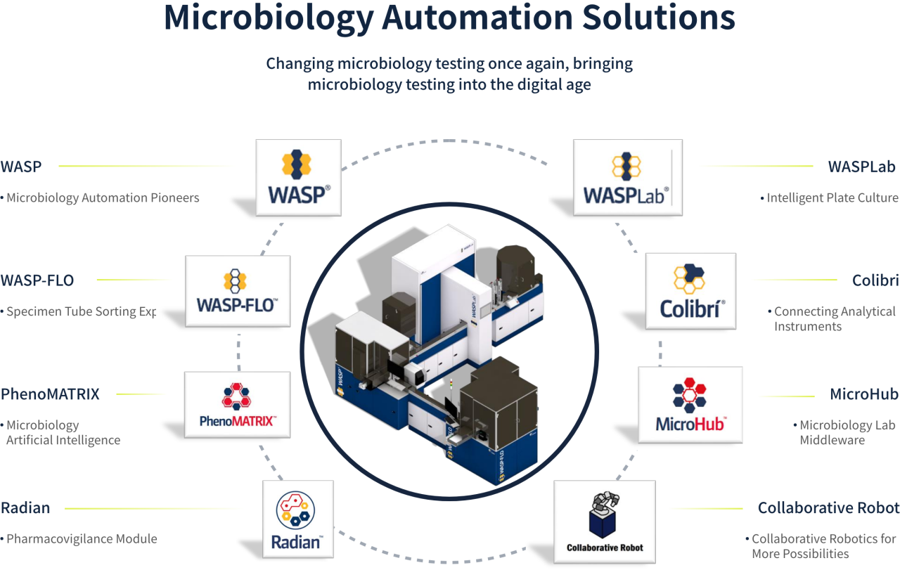 Microbiology Automation Solutions – Thalysbio