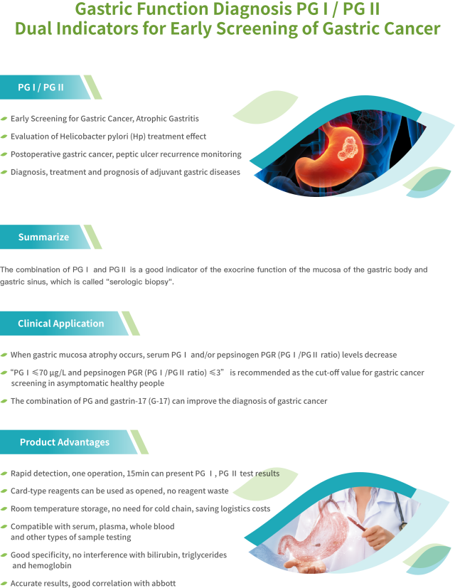 Total Solutions for Gastric Function – Thalysbio